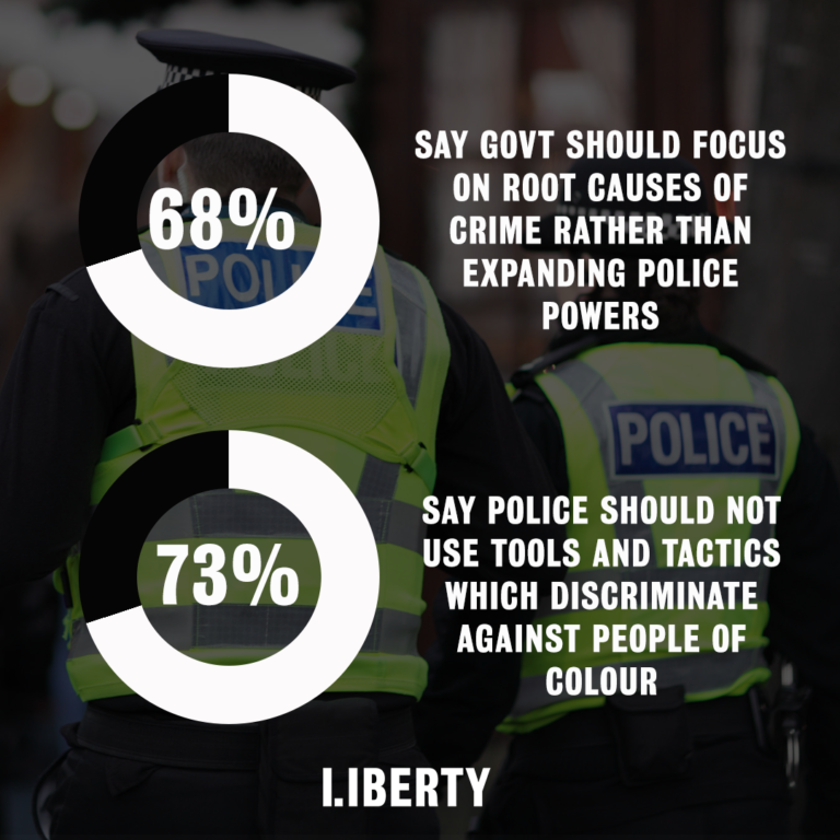 FIGURES SHOW PUBLIC DISAGREE WITH GOVERNMENT ON NEW POLICE POWERS - Liberty